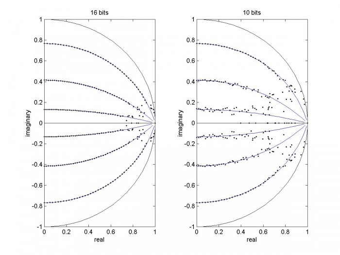 Design IIR Filters Using Cascaded Biquads - Neil Robertson